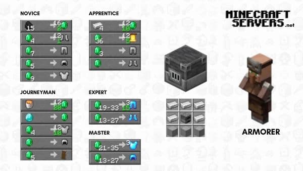 Minecraft Villager Jobs: Easy 1.20 Trading Guide