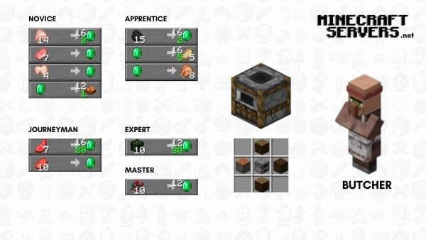 Minecraft Villager Jobs: Easy 1.20 Trading Guide