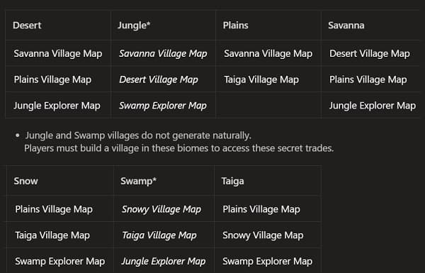 Minecraft Villager Trade Rebalance: All You Need to Know