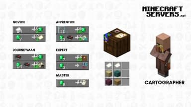 Minecraft Villager Jobs: Easy 1.20 Trading Guide