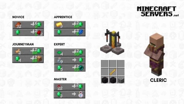 Minecraft Villager Jobs: Easy 1.20 Trading Guide