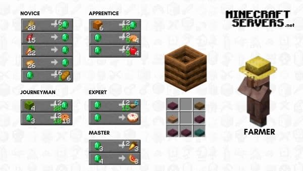 Minecraft Villager Jobs: Easy 1.20 Trading Guide