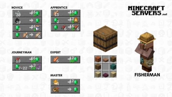 Minecraft Villager Jobs: Easy 1.20 Trading Guide