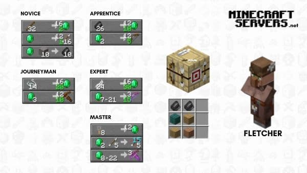 Minecraft Villager Jobs: Easy 1.20 Trading Guide