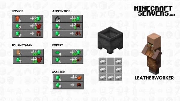 Minecraft Villager Jobs: Easy 1.20 Trading Guide