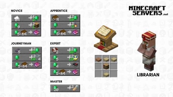 Minecraft Villager Jobs: Easy 1.20 Trading Guide