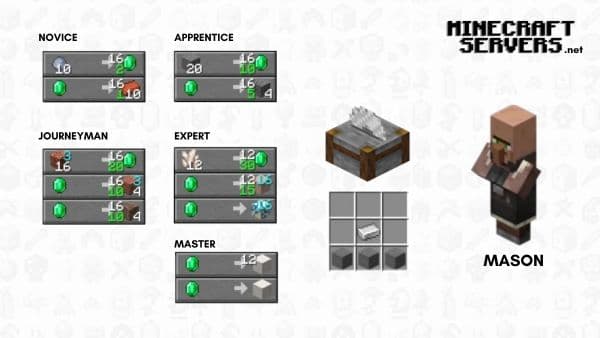 Minecraft Clay Location: Find It Fast in 2024