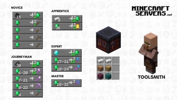Diamond Pickaxe Minecraft: How to Craft It (2024 Guide)