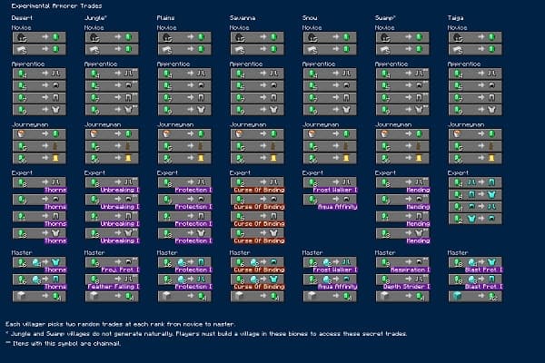 Minecraft Villager Trade Rebalance: All You Need to Know